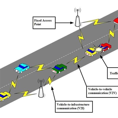 Communication In Vehicular Networks Raya 2007 Download Scientific Diagram