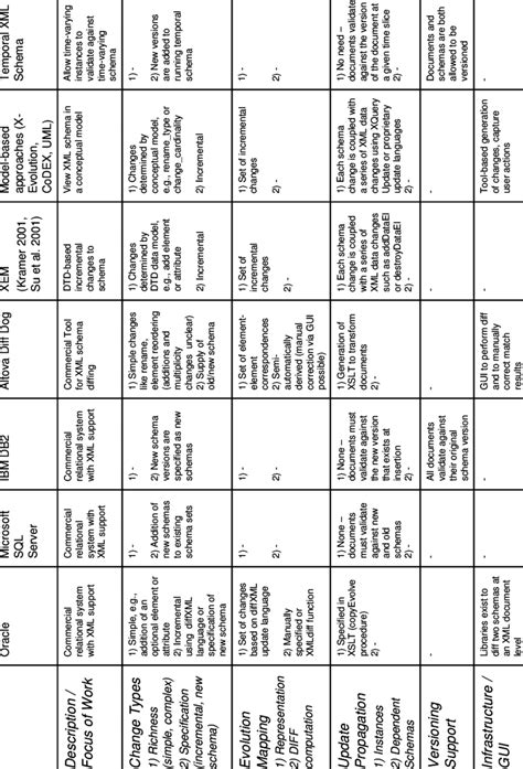 Xml Schema