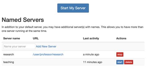 jupyterhub 1 0 releases with named servers support for tls encryption