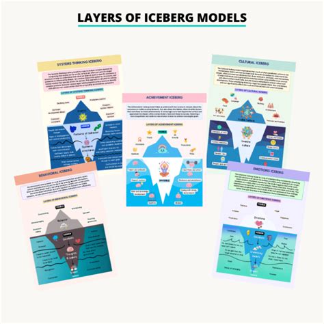 Iceberg Model Deepdive Toolkit Techtello Products