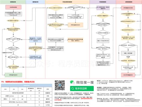 全网最硬核的 Synchronized 面试题深度解析synchronized面试题 Csdn博客