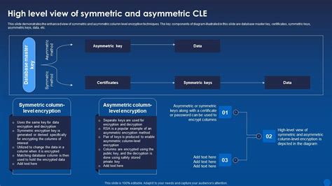 Top 10 High Level Task View Powerpoint Presentation Templates In 2025