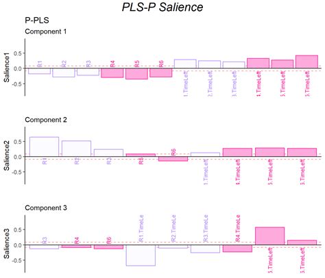 Chapter 9 Partial Least Square Multivariate Statistical Analysis Cookbook With R