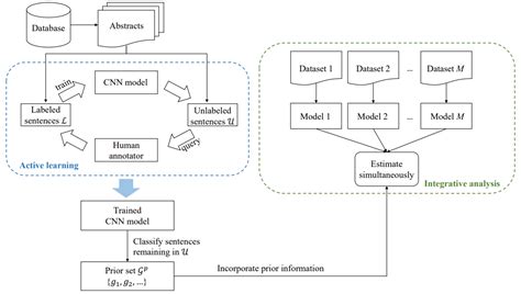 github ldz7 paia code for the paper prior information assisted