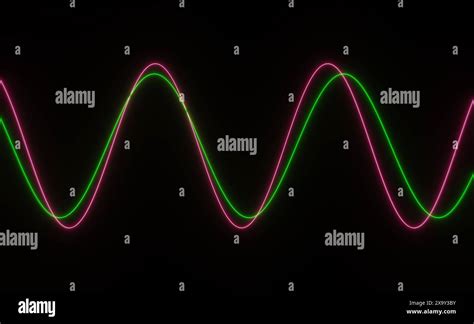 two sine waves two sine waves moving from left to right the sine