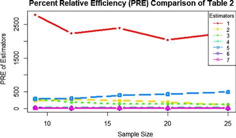 Estimation Of Population Variance Under Ranked Set Sampling Method By Using The Ratio Of