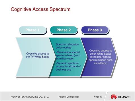ppt the way to cognitive spectrum management powerpoint presentation