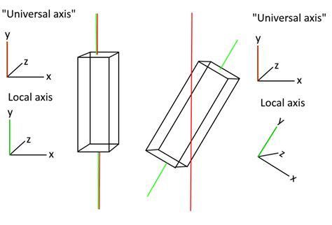 Vector Unity Weisslog