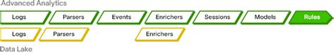 exabeam rules exabeam documentation portal