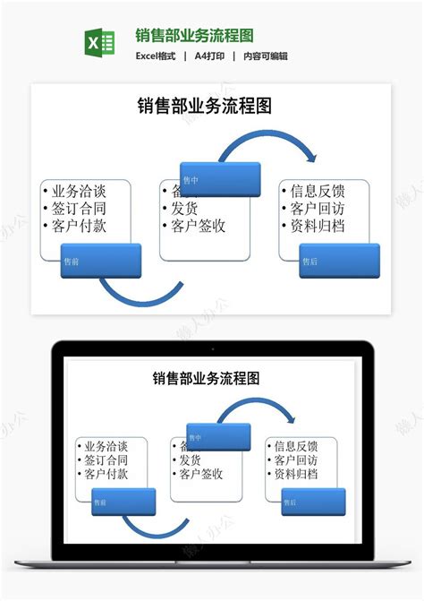 销售部业务流程图免费下载 懒人办公