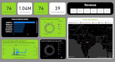 my 50 day powerbi dashboard challenge saksham kashyap posted on the