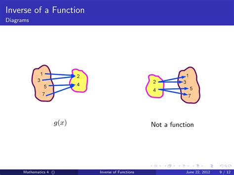 inverse of functions pdf programming languages computing