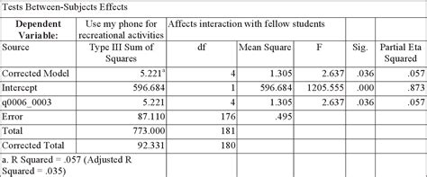 Table 3 From Examining The Correlation Between Excessive Recreational