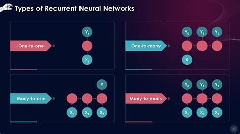 core concepts of recurrent neural networks training ppt ppt sample
