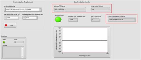 Synchronization Performance Between Pxie System And Crio 904x Series Under Ieee 1588 Ni Community