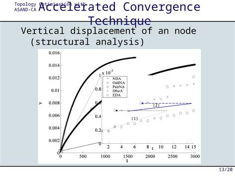 ppt topology optimization with asand ca 1 20 topology optimization of truss structures using