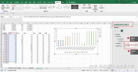 Excel图表之【不等宽柱状图】 知乎