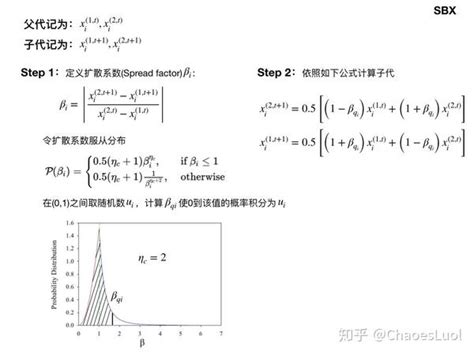 基于deap库的python进化算法从入门到入土 一进化算法的基本操作与实现 知乎