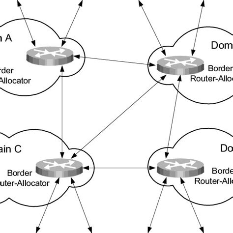 Pdf Architecture For A Grid Operating System Pdf Architecture For A Grid Operating System