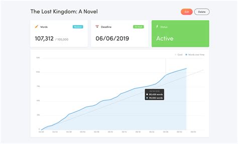 Getting Started With Writing Analytics