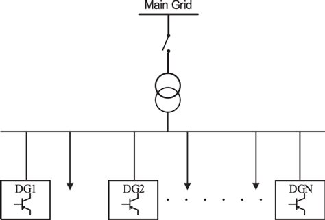 Figure 1 From Static Modeling Of Microgrids For Load Flow And Fault Analysis Semantic Scholar
