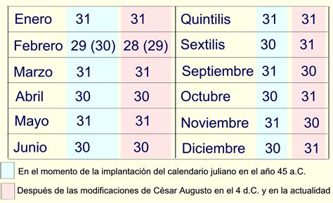 Cuantos Dias Tiene Cada Semana Del Mes At Shirley Roache Blog