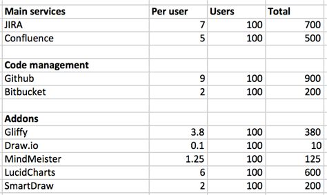 Uml State Diagrams In Confluence For Confluence Enables The… By Medium