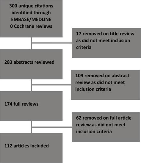 Sexualised Drug Taking Among Men Who Have Sex With Men A Systematic Review Andrew Tomkins