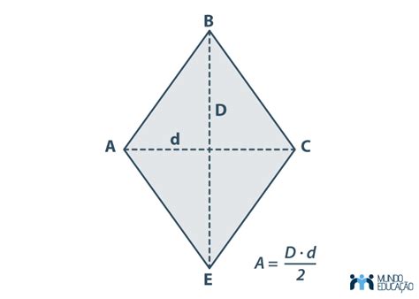 Formula Do Perimetro Do Paralelogramo Nery Neryeli0 Profile