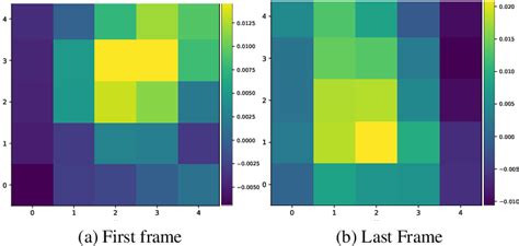 Figure 1 From Improving The Rsm Map Exoplanet Detection Algorithm