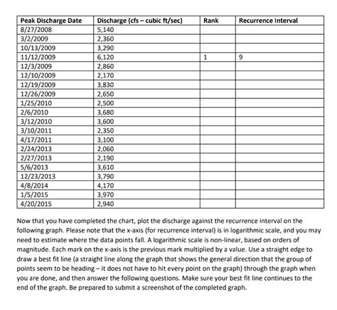 solved now that you have completed the chart plot the