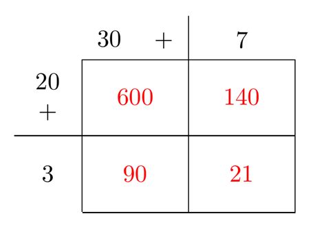 Trying To Create An Area Table For Integer Multiplication TeX LaTeX Stack Exchange
