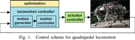 Figure 1 From Towards Automatic Discovery Of Agile Gaits For