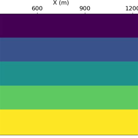 The Initial Model Of The Multi Layered Model For Fwi Download Scientific Diagram