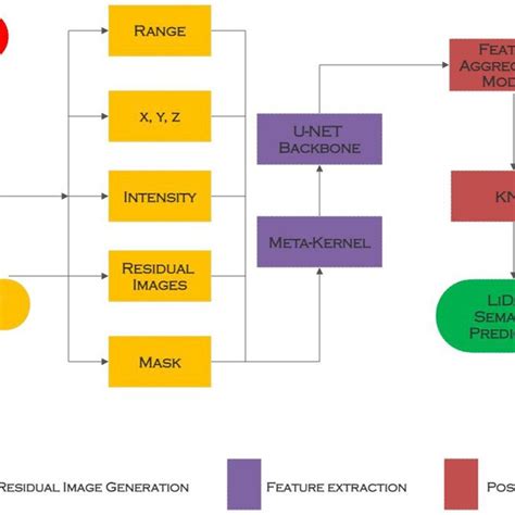 overview of the swin unetr architecture is observed [37] download