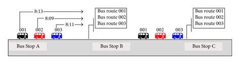 Dynamic Bus Travel Time Prediction Models On Road With Multiple Bus Routes Bai 2015