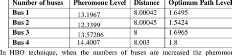 aco parameter values download table