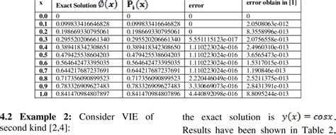 Computed Absolute Error Of Example 1 And The Result Obtain In 1