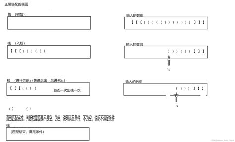 括号匹配(栈) 括号匹配(栈)
