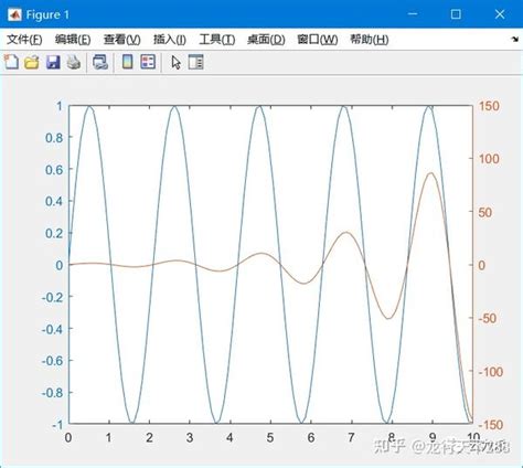 Matlab绘制双y轴图形两种方法 知乎 Matlab绘制双y轴图形两种方法 知乎
