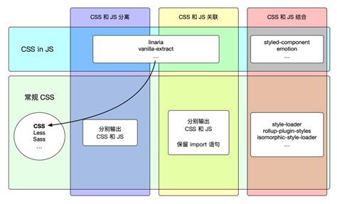 前端 React 组件库 CSS 样式方案分析 网易云音乐技术团队 SegmentFault 思否