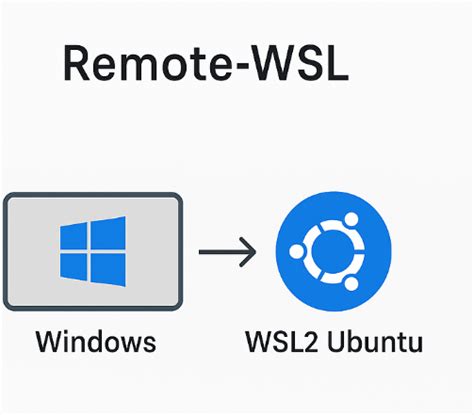 vs code 远程开发 ubuntu：wsl2 与 ssh 全解析 vs code remote wsl csdn博客