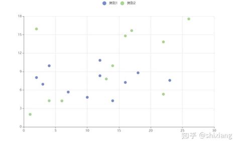 Echarts可视化图 之三 知乎