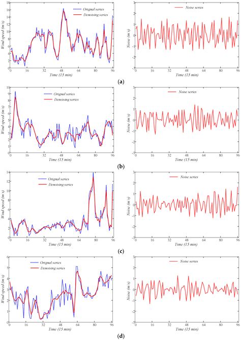 Ensemble Recurrent Neural Network Based Probabilistic Wind Speed Forecasting Approach