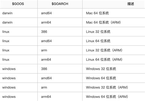 golang交叉编译 ldreamerd 博客园