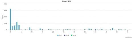 Using Highcharts Core For Python With Pandas Highcharts Blog Highcharts