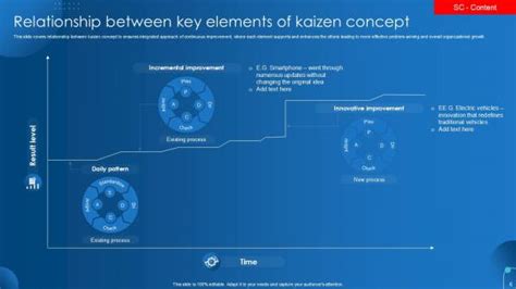 Kaizen Ppt Template
