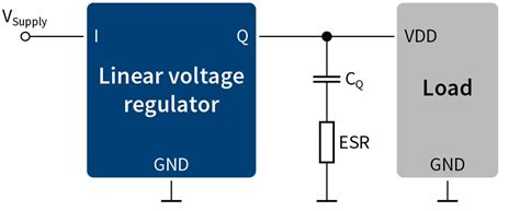Voltage Regulator Output Capacitance Infineon Technologies