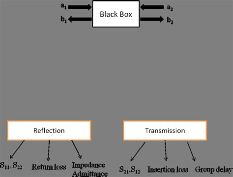 1 Two Port Electrical Network Download Scientific Diagram