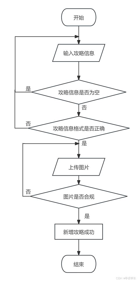 基于java的旅游网站的设计与实现（源码 论文） 动态旅游网站的设计与实现 csdn博客